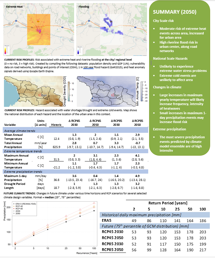 Methodology Developed for Climate Change and Water Security Risk Tool ...