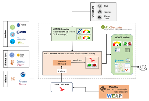 Megadroughts in Europe’s Watertowers – From Process Understanding to ...