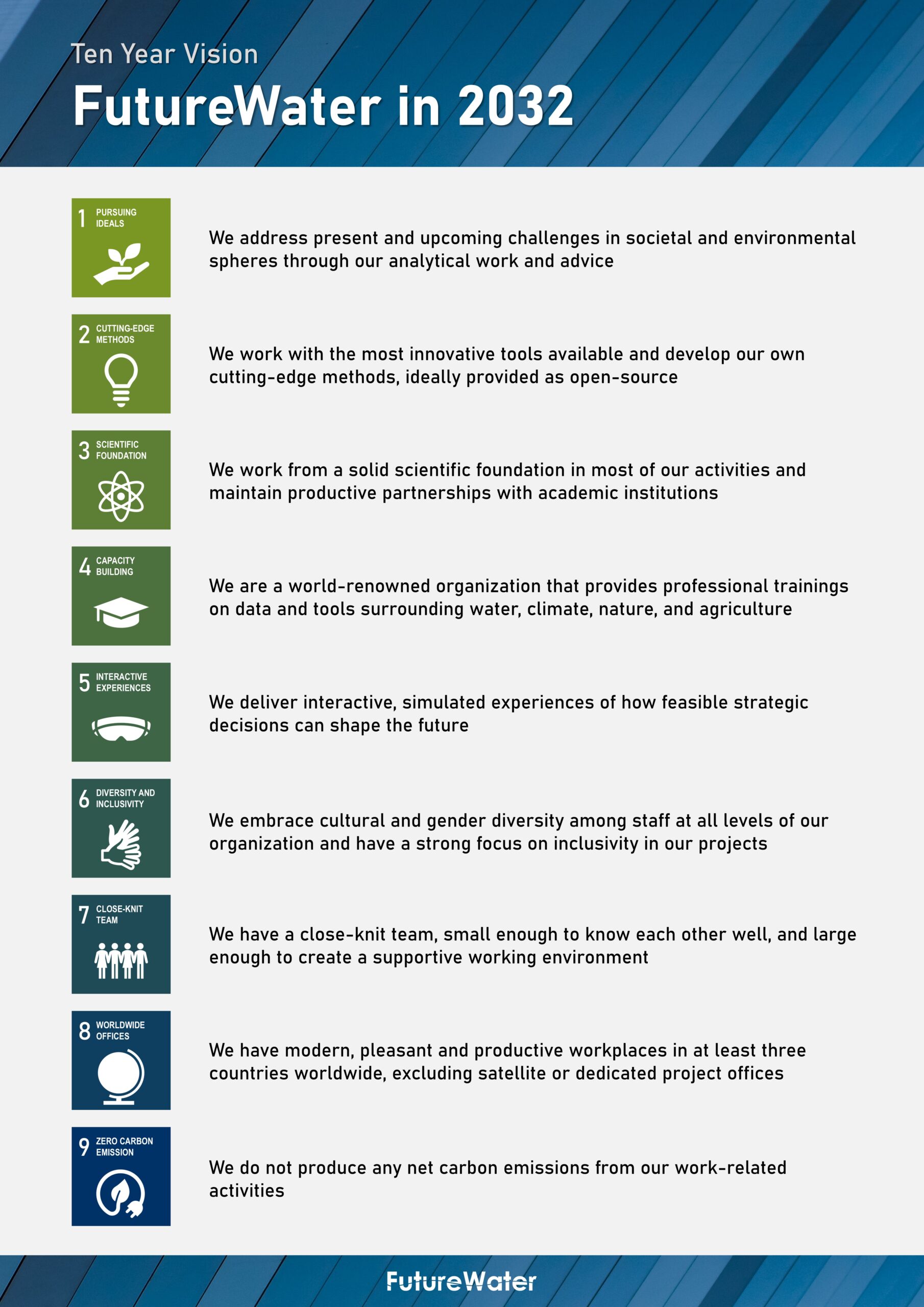 Our Story and Vision – FutureWater